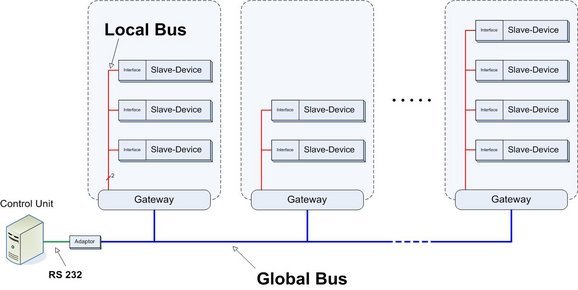 science24.com - DACS-HT - Data Acquisition and Control System for High-Temperature Applications
