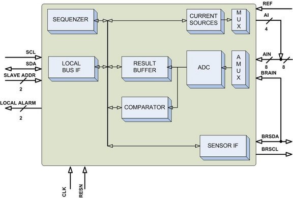 science24.com - DACS-HT - Data Acquisition and Control System for High ...