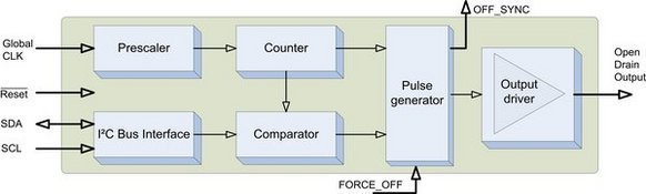 science24.com - DACS-HT - Data Acquisition and Control System for High ...