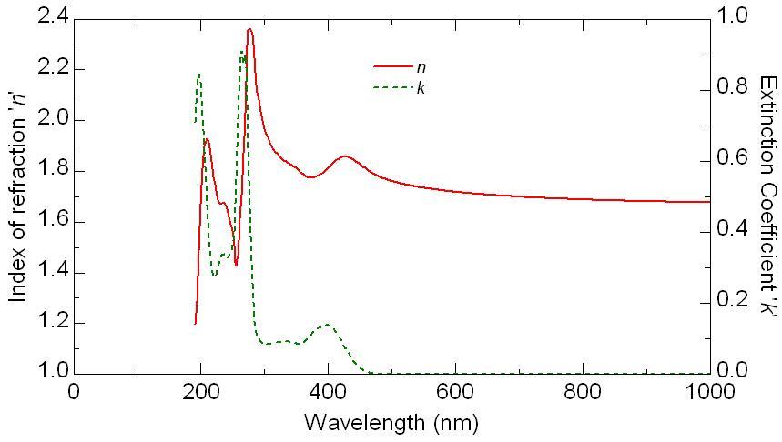 science24.com - Characterization of organic light emitting diodes by ...