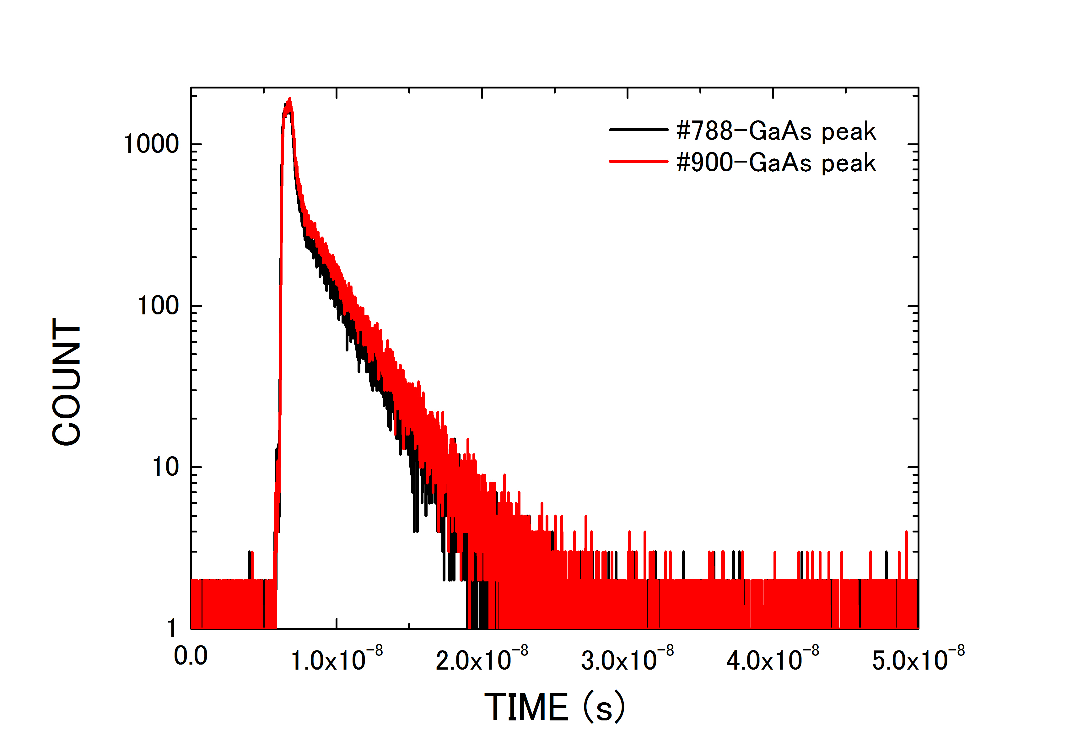 science24.com - Strain Effect for Different Phosphorus Content of ...