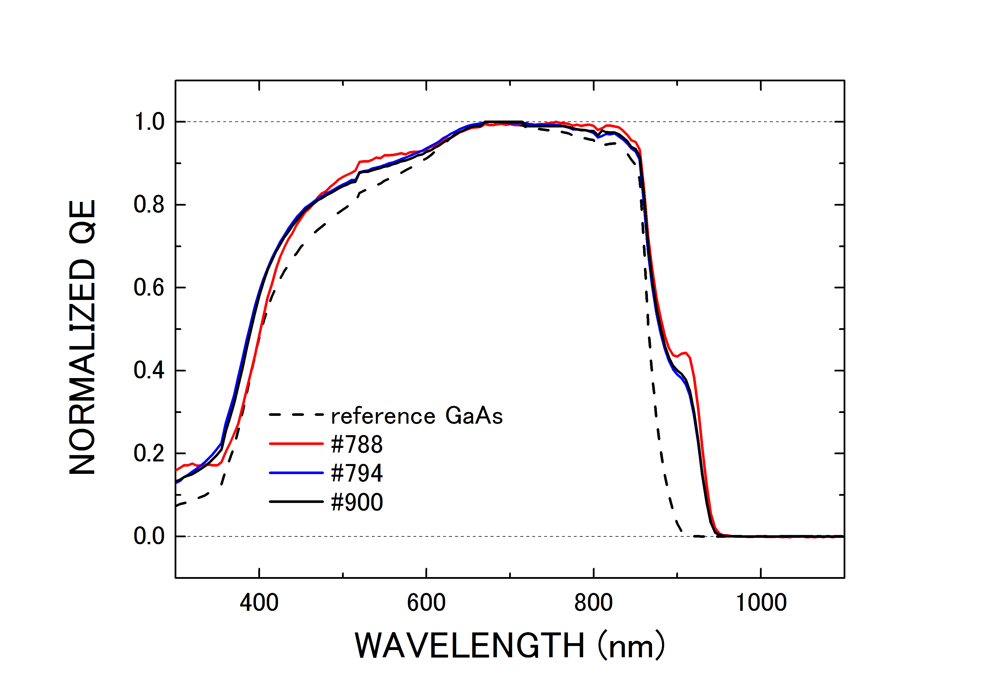 science24.com - Strain Effect for Different Phosphorus Content of ...