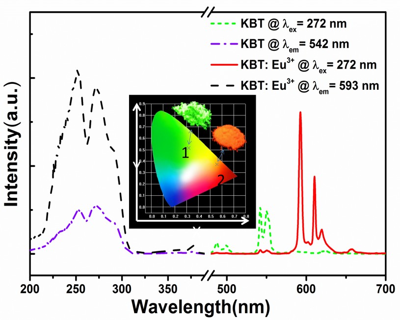 science24.com - Synthesis, Crystal Structure, Characterization and ...
