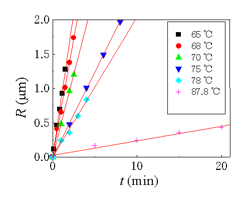 science24.com - Direct melt crystal growth of isotactic polybutene-1 ...